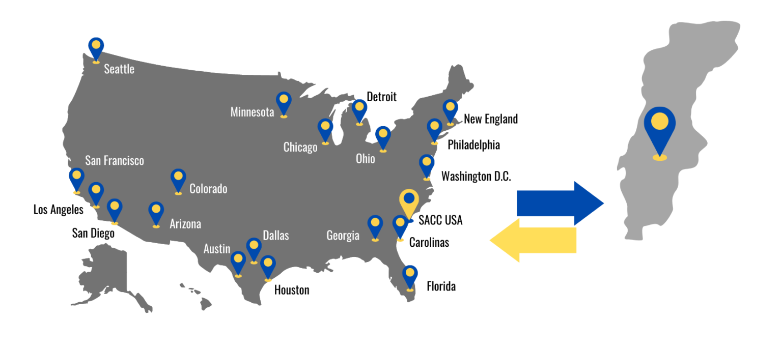 ABOUT US – SACC TEXAS